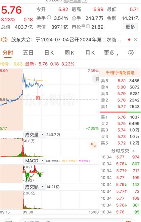 兄弟们，我来做多 怒 怒 怒 怒 领益智造002600股吧东方财富网股吧
