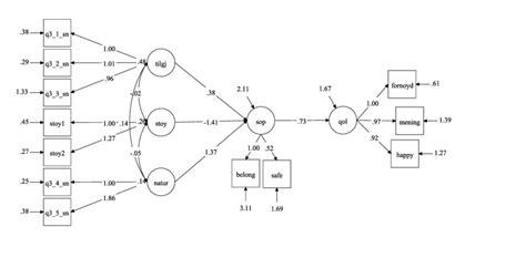 How Many Indicators Do I Need To Represent A Latent Construct