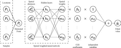 Figure 1 From Gnnwr An Open Source Package Of Spatiotemporal Intelligent Regression Methods For