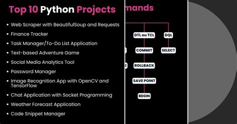 list data analytics curated by kavya selvaraj medium