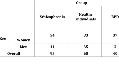 The Structure Of Sexes In The Individual Groups The Numbers Download Scientific Diagram