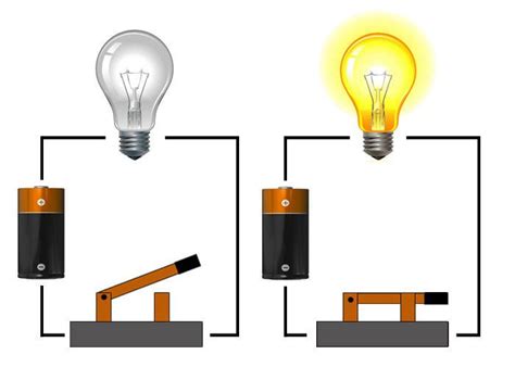 Complete Vs Incomplete Circuit 3rd Grade Flashcard Wayground