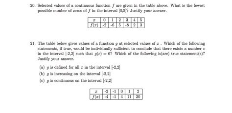 Solved Selected Values Of A Continuous Function F Are Chegg