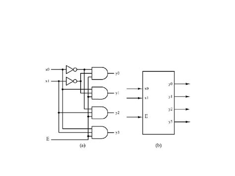 Chapter 4 Modular Combinational Logic Decoders Decoder Realization