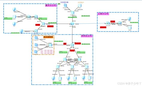 Ensp防火墙组网设计毕设ensp校园网络毕业设计总公司和分公司防火墙 Csdn博客