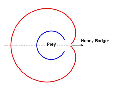 Mathematics Free Full Text A Novel Approach Based On Honey Badger