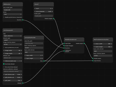 Visualizing Kenning Data Flows With Pipeline Manager Kenning