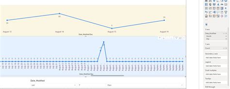 Powerbi Power Bi Show Counts For Last 7 Days Including Zeros
