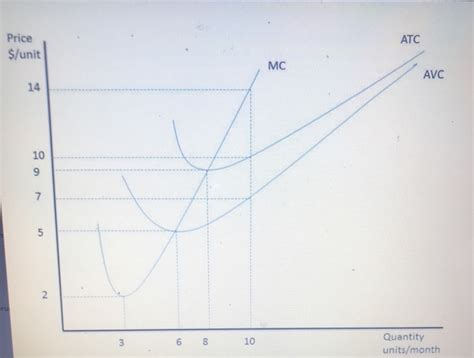 Solved On The Cost Curve Diagram Click On It To Make It Chegg Com