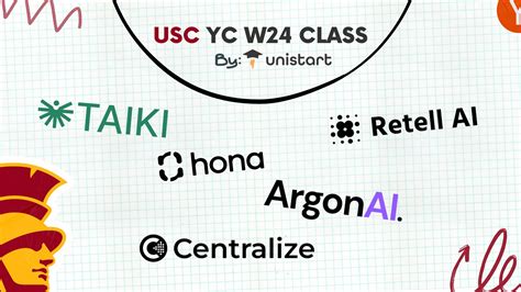 Usc Yc W24 Class Marketmap