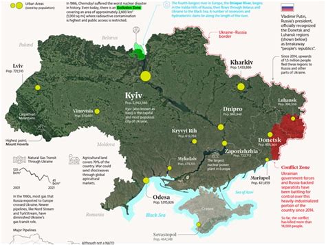 Muscow Pull Out From Ukraine Grain Export Optimize IAS