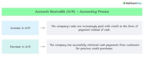 What Is Accounts Receivable Definition And Examples Vrogue Co