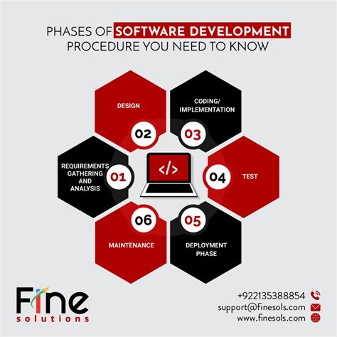 phases of software development procedure you need to know