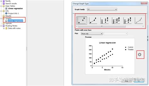 Graphpad线性回归指南，再也不用羡慕别人精美的sci统计结果图 知乎