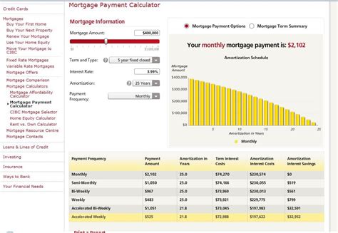 Mortgage Calculator Battle Cibc Vs Ing Ratehub Ca