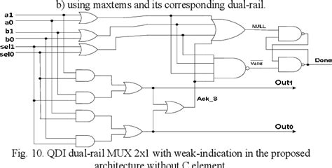 Figure 10 From A Design Flow For Synthesis Of Quasi Delay Insensitive Combinational Circuits