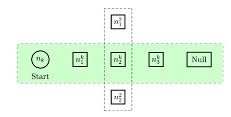 Change The Background Color Of Tikz Nodes TeX LaTeX Stack Exchange