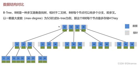 Java八股文面试（黑马）java面试题八股文面试黑马程序员 Csdn博客
