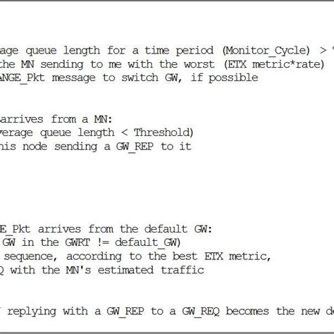 Pseudo Code For The Gateway Load Balancing Algorithm Download Scientific Diagram