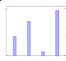 Draw A Chart Using LaTeX Baeldung On Computer Science