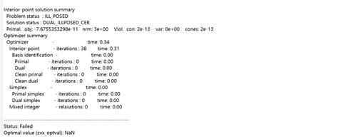 Cvx Status Is Falied How To Solve This Problem Cvx Forum A