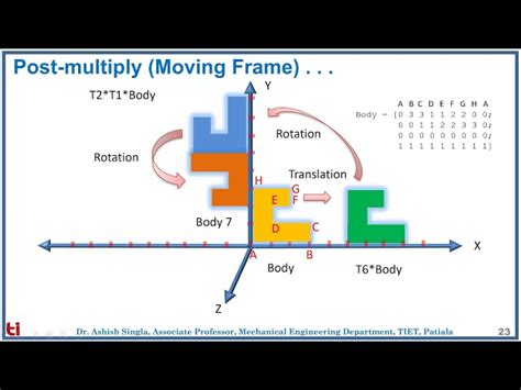 Understanding Spatial Transformations In Matlab Fixed Vs Moving Frame