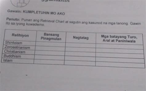 Ano Ang Mga Batayang Turo At Aral Ng Sikhismo