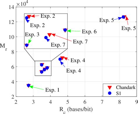 Figure 3 From Log Likelihood Ratio For Low Density Parity Check Codes Under Binary Symmetric