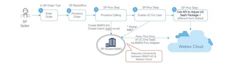 Webex For Cisco BroadWorks Solution Guide
