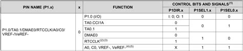 Msp430fr5857 Gpio Select Pins Msp Low Power Microcontroller Forum