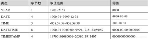 Mysql 列的类型定义 日期和时间类型and字符串类型使用char存储日期 Csdn博客 Mysql 列的类型定义 日期和时间类型and字符串类型使用char存储日期 Csdn博客