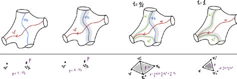 Figure 32 From A Journey Around Mapping Class Groups And Their Presentations Semantic Scholar