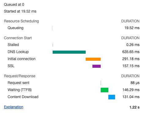 The Chrome DevTools Network Tab Debug Page Speed DebugBear