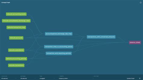 Announcing Fivetran Dbt For Netsuite Blog Fivetran