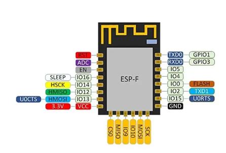 Módulo Inalámbrico Wifi Iot Esp8266 Esp 12f Arduino