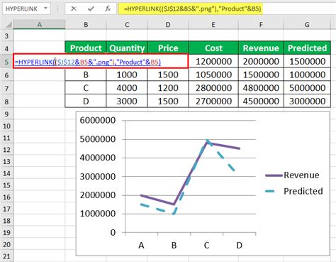 Hyperlinks In Excel Meaning Uses How To Insert Create