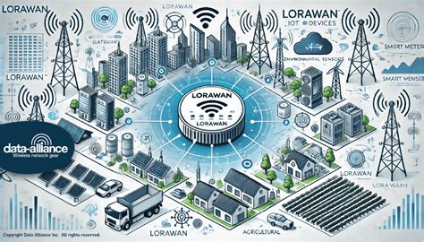 Lorawan Gateways Bridge And Router For Long Range Iot Networking