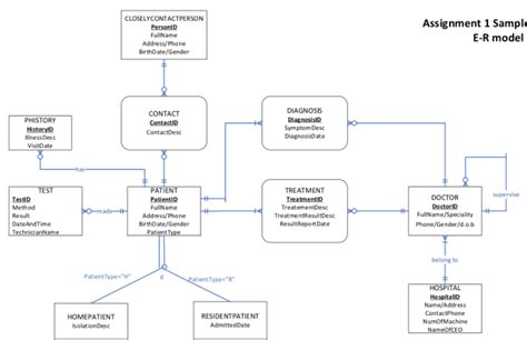Part A Database Implementation Using Ms Access 35