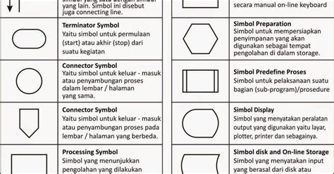 KOMPONEN SISTEM INFORMASI SIMBOL FLOWCHART DIAGRAM ALIR 1