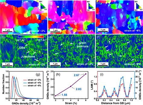T Ebsd Characterization Of The Deformed Microstructures For The Al 5cuo