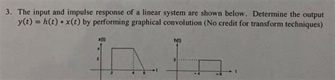Solved The Input And Impulse Response Of A Linear System Chegg