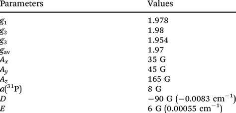 Simulated EPR Parameters Of Complex 1 Download Scientific Diagram