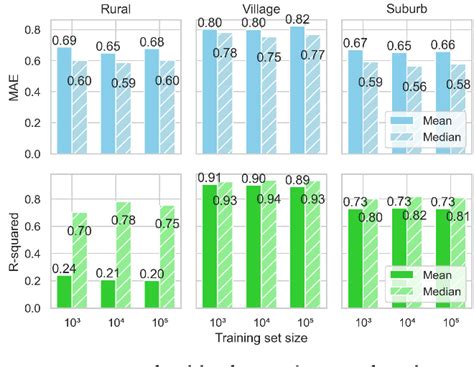 Figure 22 From Design And Evaluation Of Low Voltage Neural Network