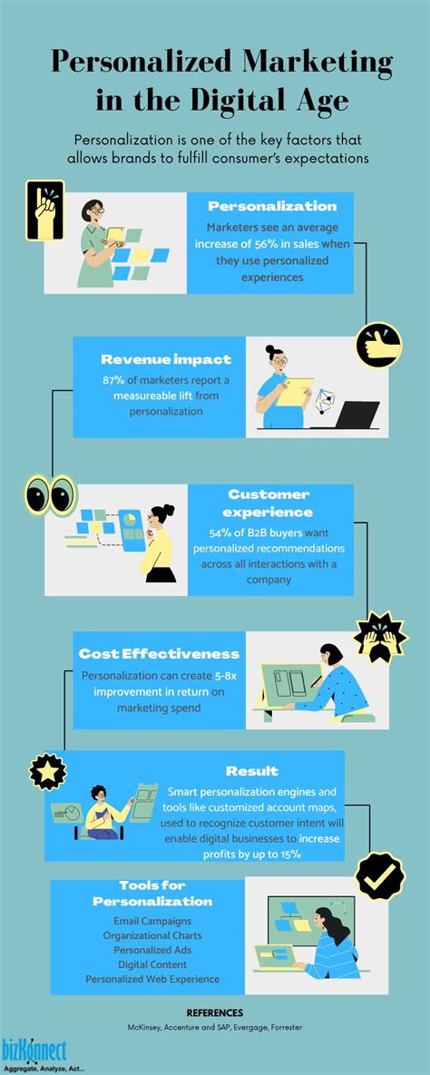 Sudeep Takale On Linkedin B2bleads B2b B2bsales B2bmarketing