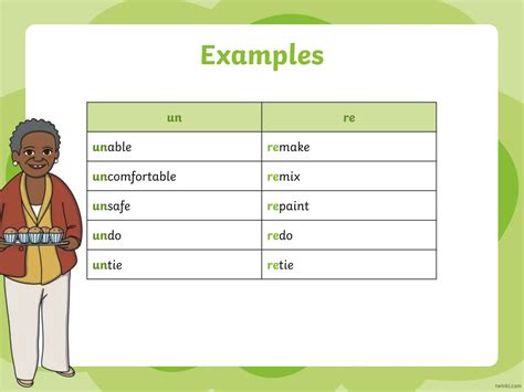 Prefix Introductory Powerpoint Presentation Ver 2 Pptx