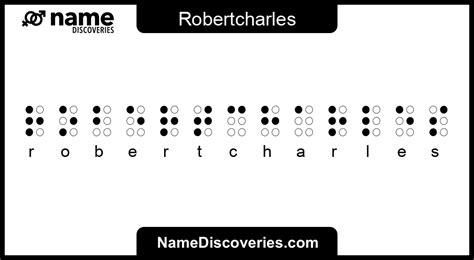 Robertcharles Name Meaning And Origin