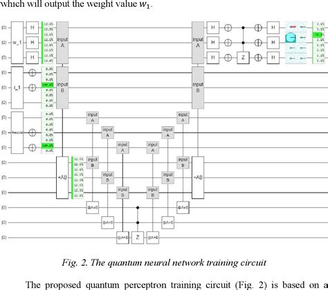 Figure 2 From Development And Training Of Quantum Neural Networks