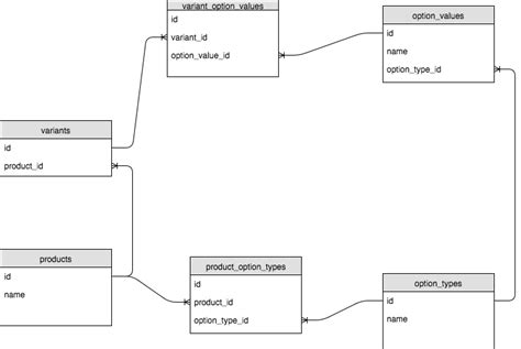 Ruby On Rails Find Records That Have Two Exact Instances Of A Many To