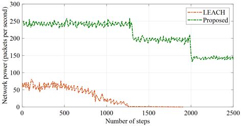 Future Internet Free Full Text Improved Dragonfly Optimization