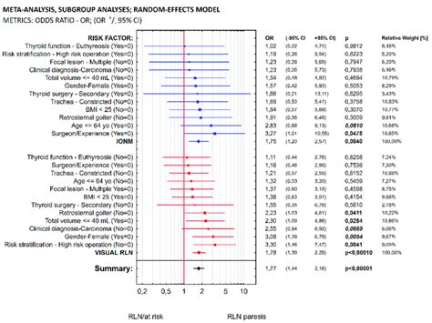 Random Effects Model Meta Analysis At Roger Marino Blog